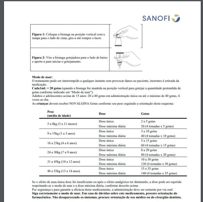 Dosagem De Dipirona Em Gotas: Saiba Como Calcular De Acordo Com O Peso Corporal – Portal ...