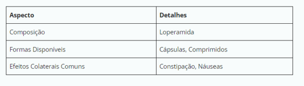 Imosec: Para Que Serve, Efeitos Colaterais E Alertas!