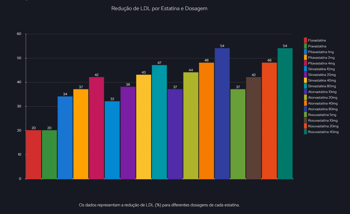 Estatinas: O Que São, Como Funcionam E Efeitos Colaterais Dr. Rafael ...