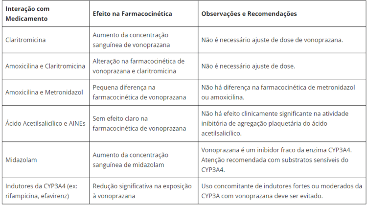 Inzelm: Avanços No Tratamento Das Doenças Ácido-Pépticas